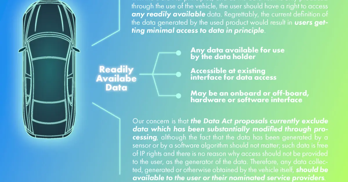 Infographic - The Data Act and Vehicle Data: Scope of Data | Figiefa